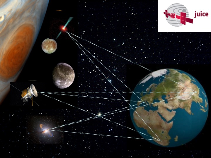 Planetary Radio Interferometry and Doppler Experiment: VLBI studies in the Solar System | EVLBI
